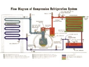 Marine refrigeration systems - Inameq