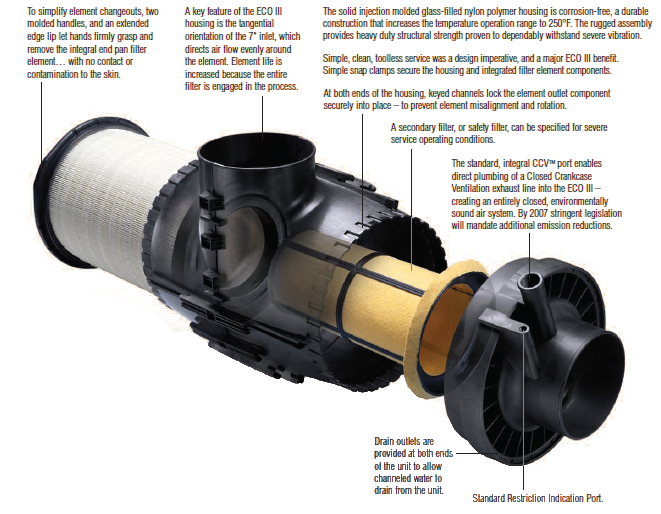 Heavy Duty Air Filtration Systems - Indonesia Marine Equipment