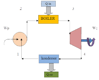 Aplikasi turbin uap di marine - Indonesia Marine Equipment