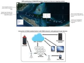 Navigation Buoy, Marine Buoys, Marine Sealite, Sealite Navigation